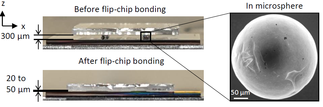 A simple superconducting flip-chip – Wieczorek lab
